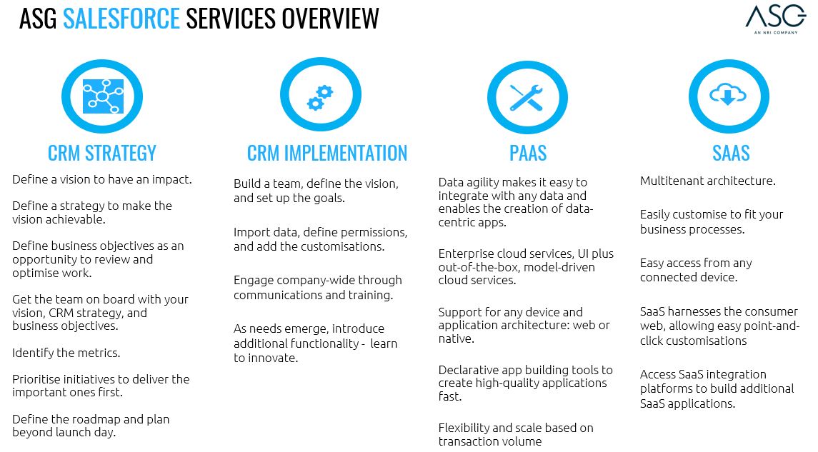 services overview
