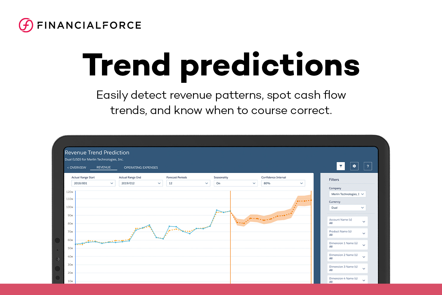 detect revenue patterns and trends