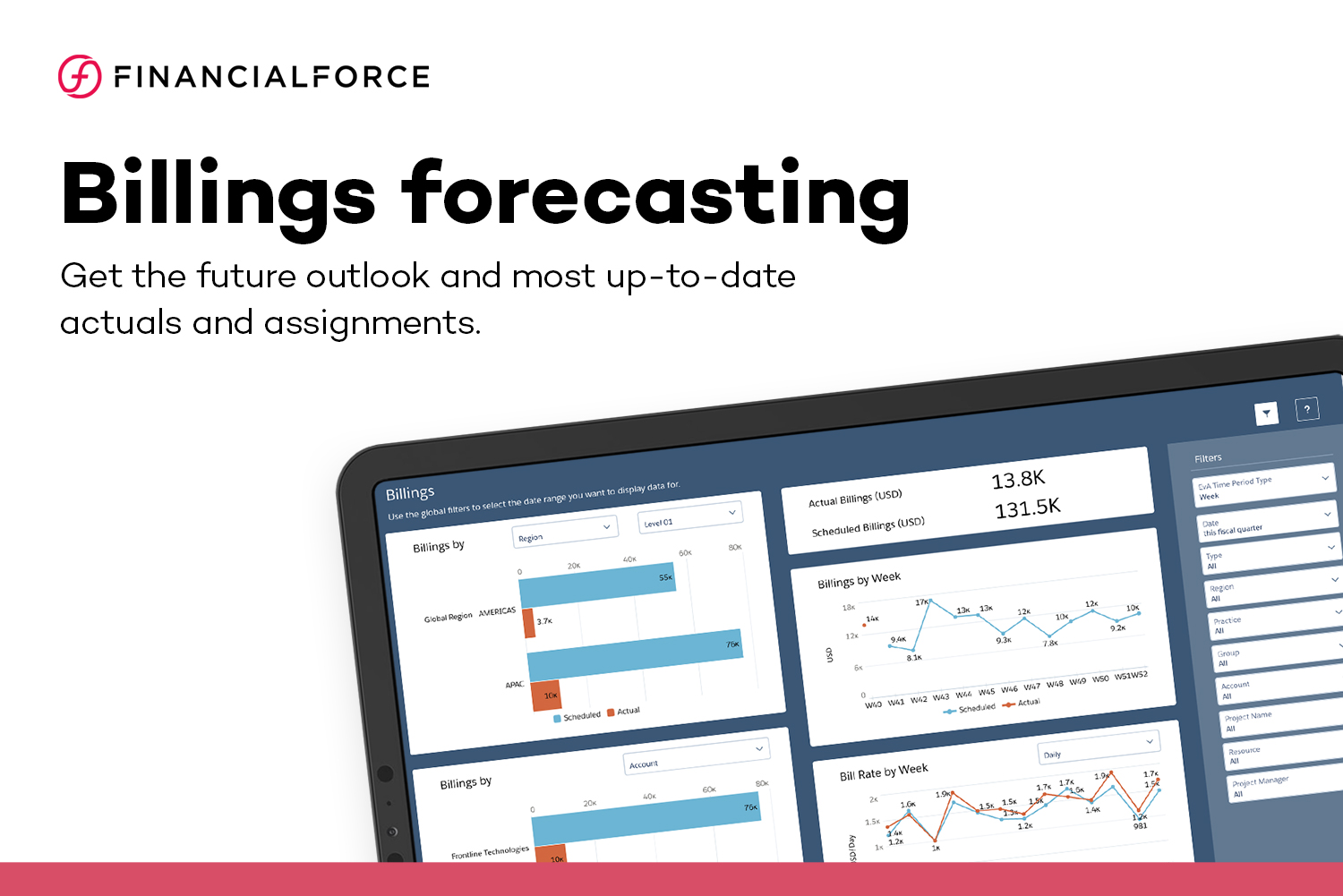 see the future outlook and most up to date actuals and assignments