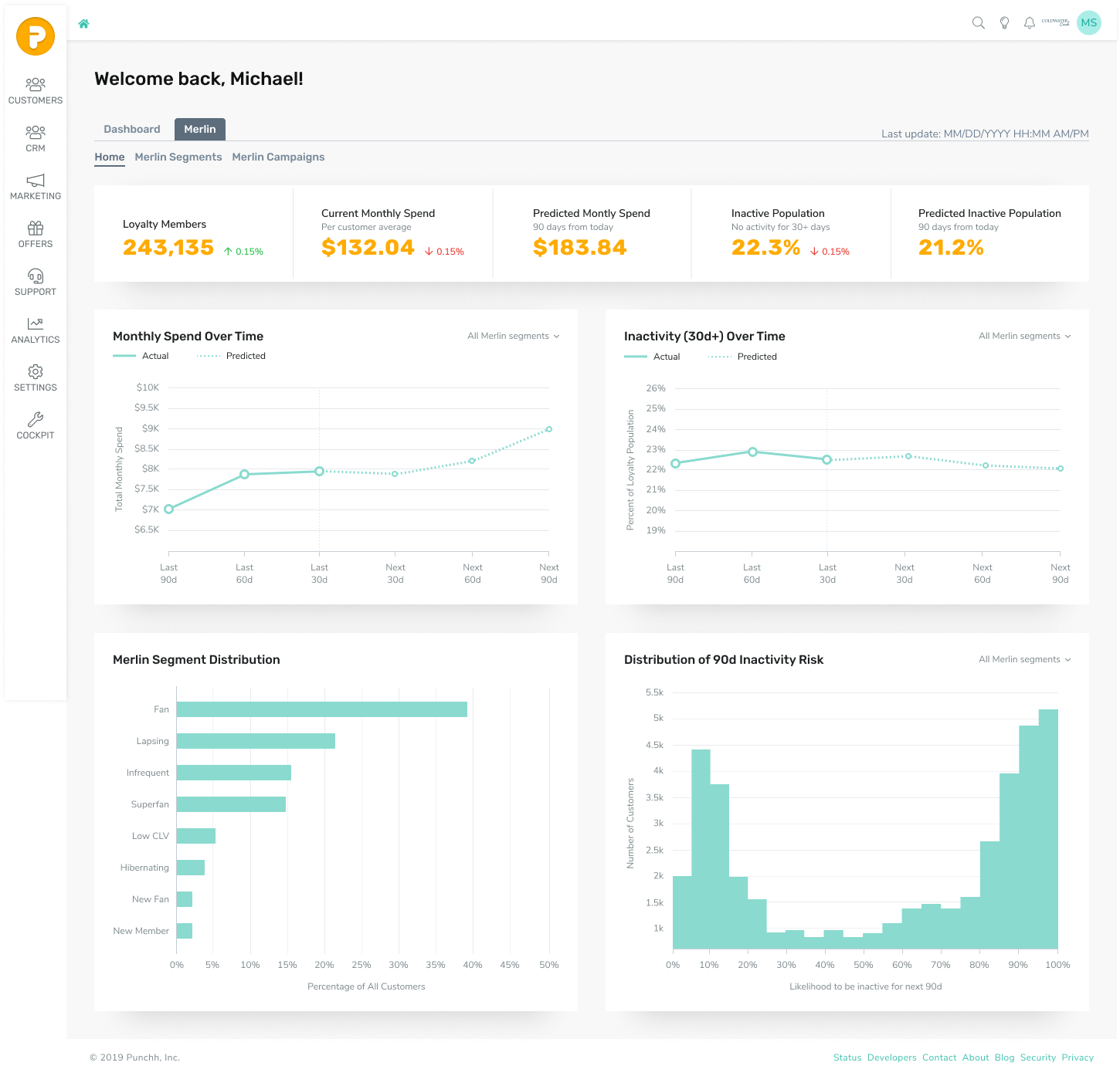 punchh loyalty for salesforce marketing cloud