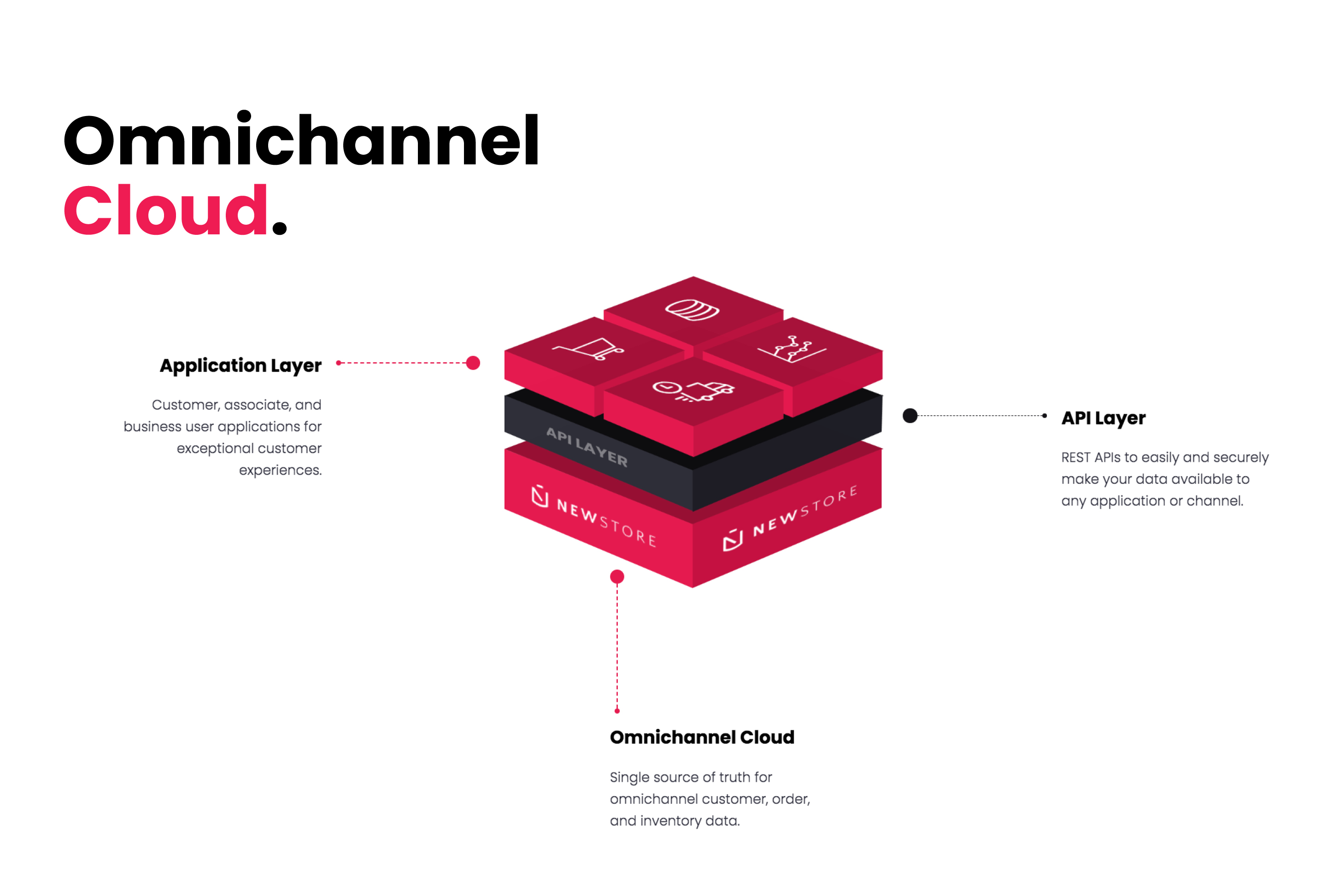 get it now we re still gathering your accounts this process takes a few ...