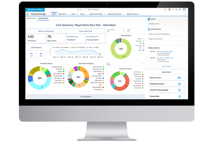 service kpi for property manager powered by einstein analytics