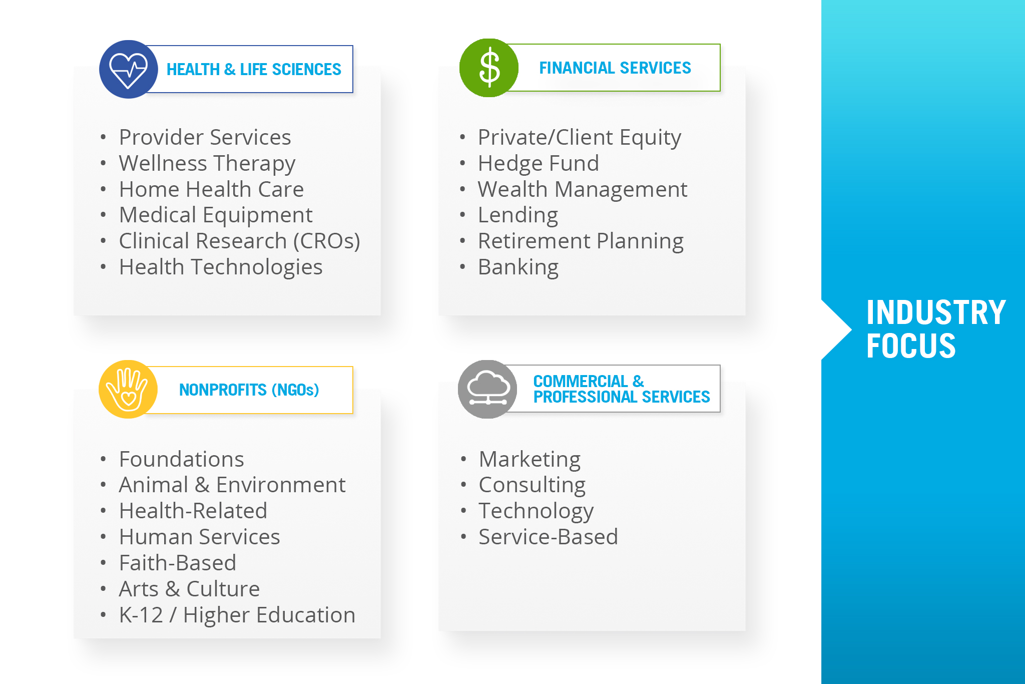 prolocity industry focus areas