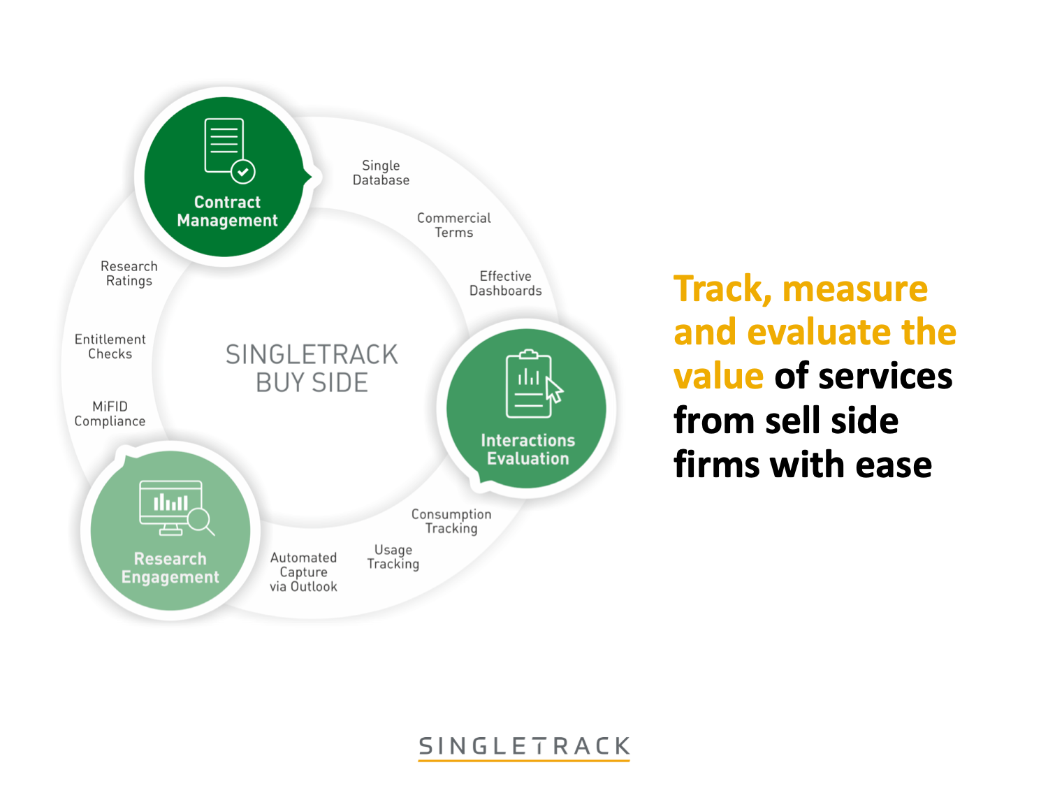 singletrack buy side