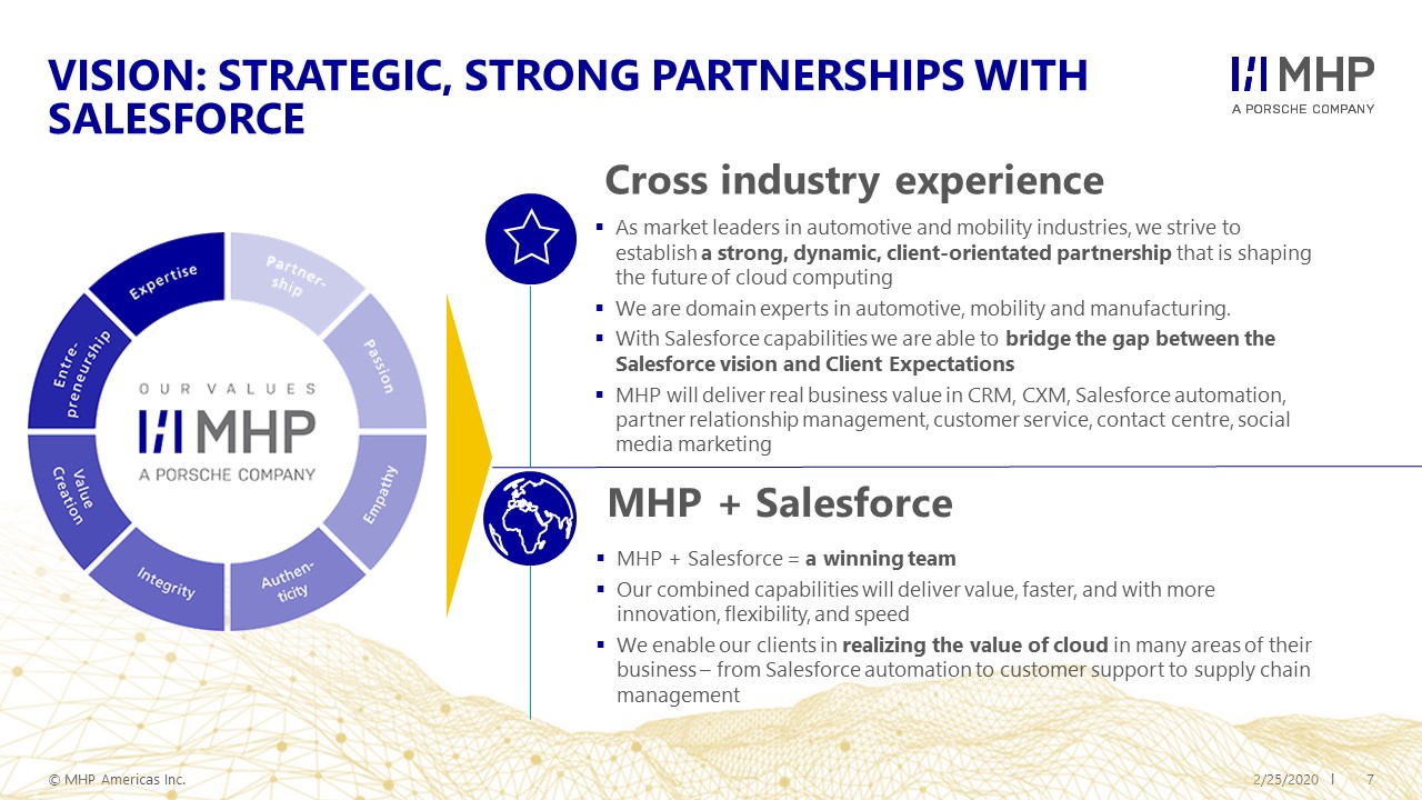 mhp a porsche company