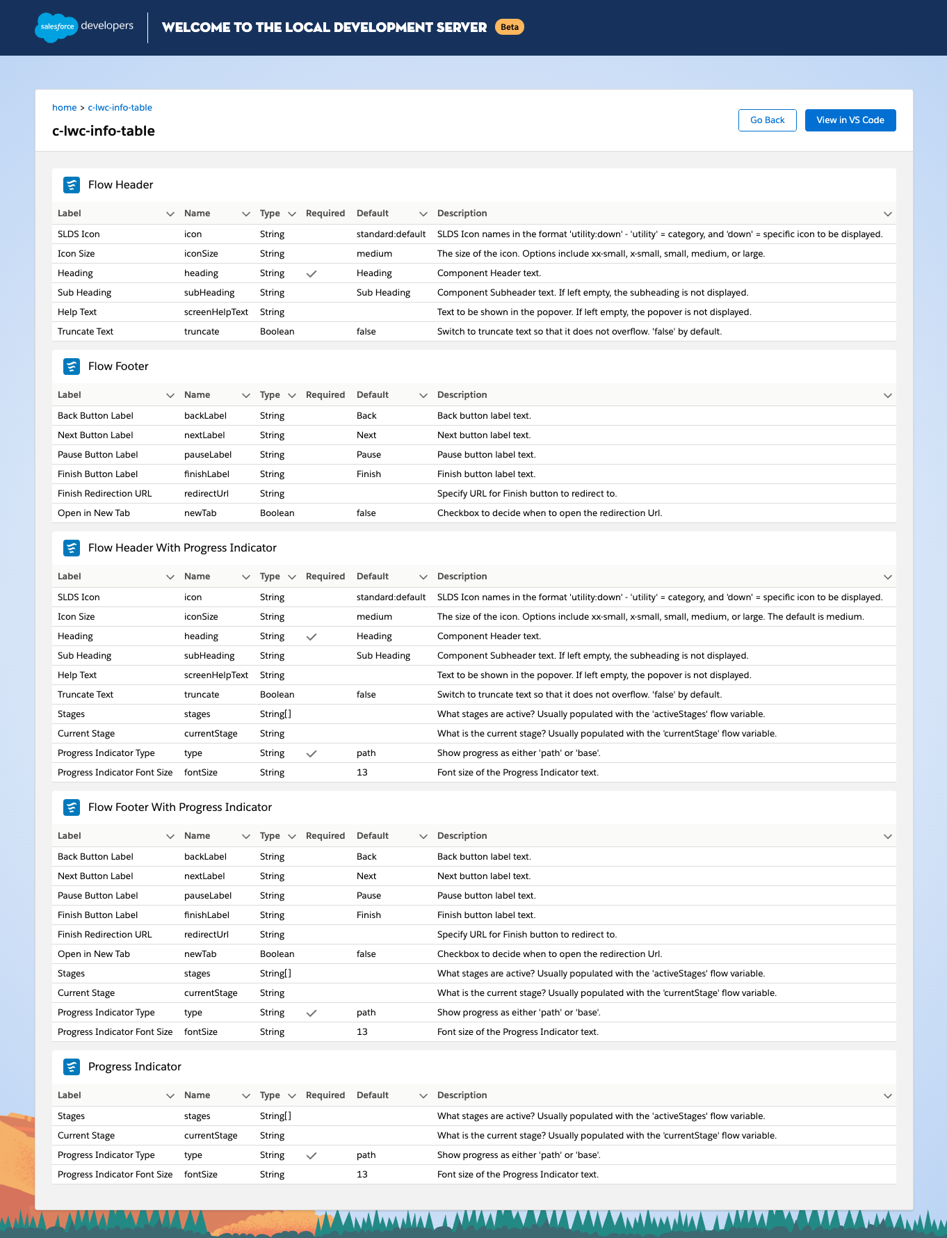 component attributes
