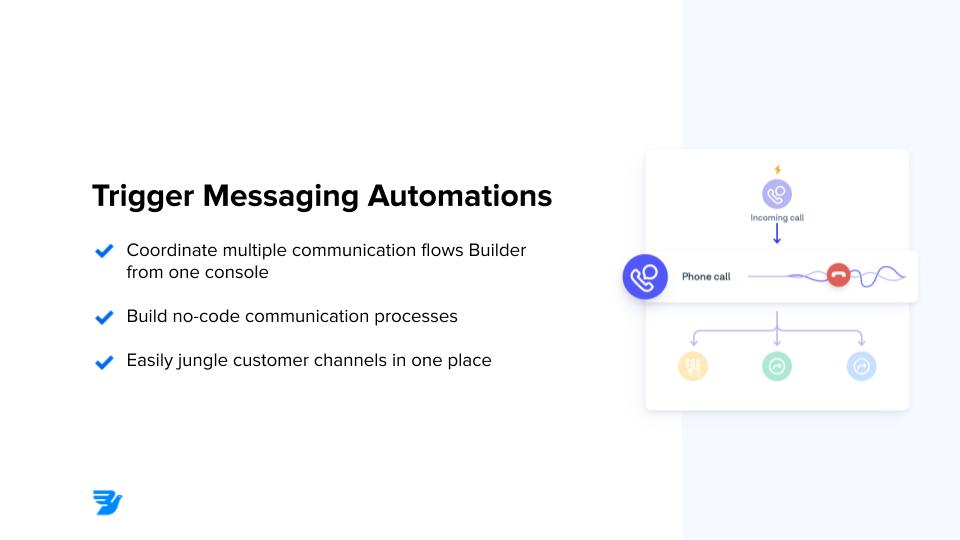 messagebird for salesforce marketing cloud
