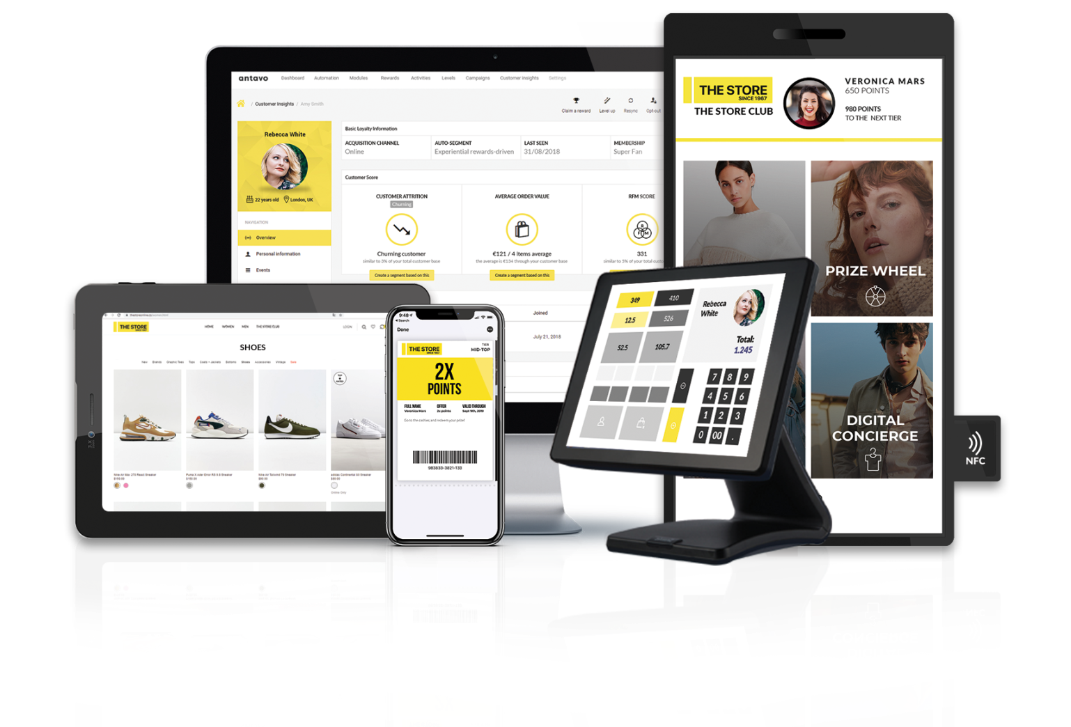 loyalty programs powered by antavo are able to incentivize customer ...