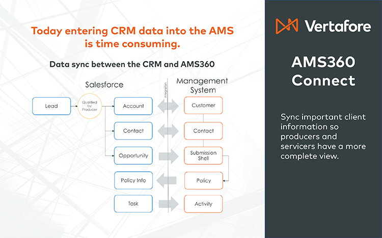 ams360 connect insurance agency management
