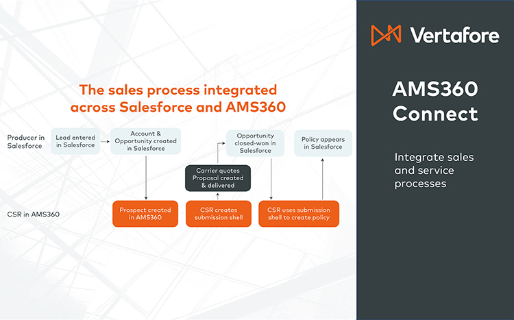 get it now we re still gathering your accounts this process takes a few ...