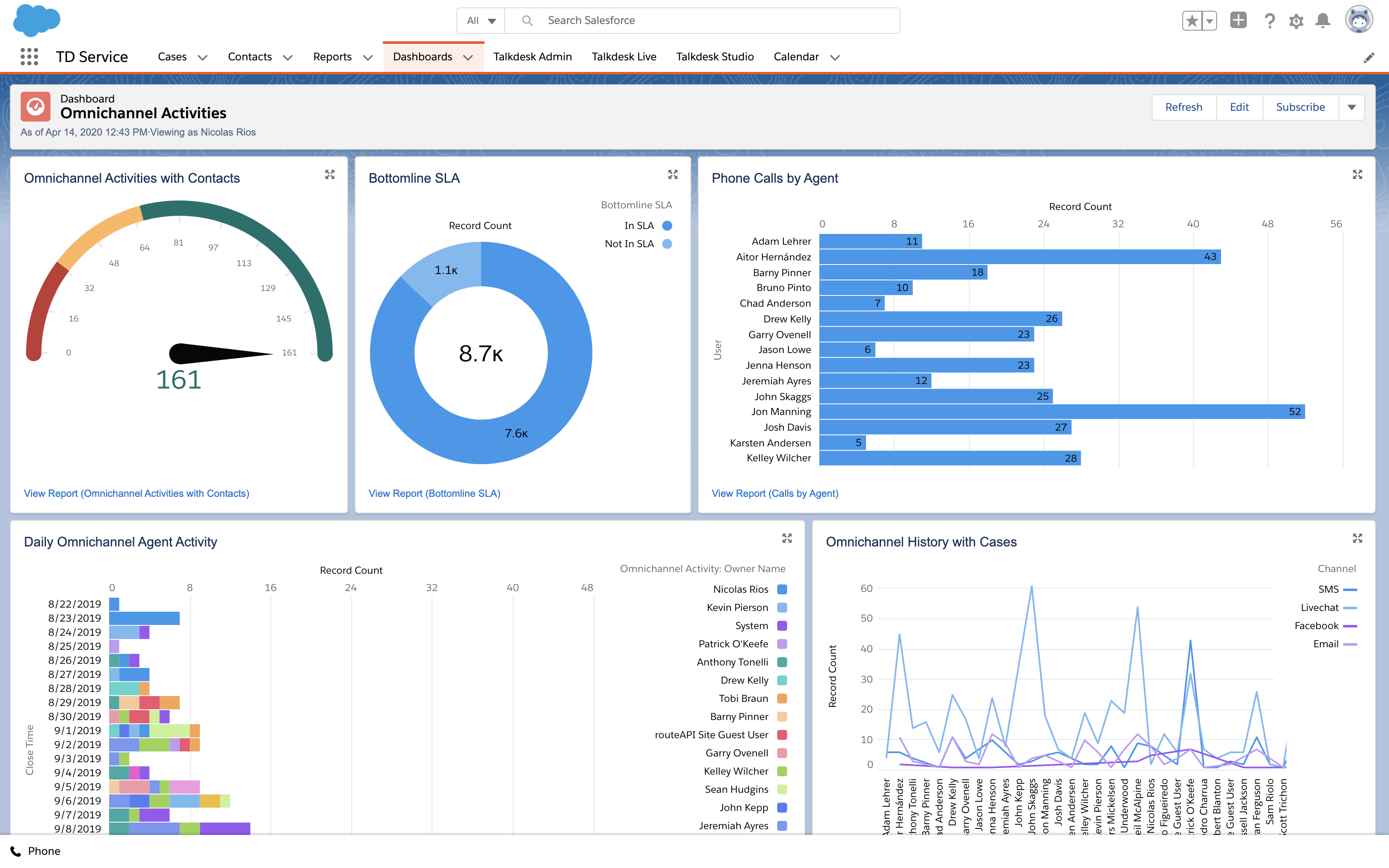 create historical dashboards with rich talkdesk data