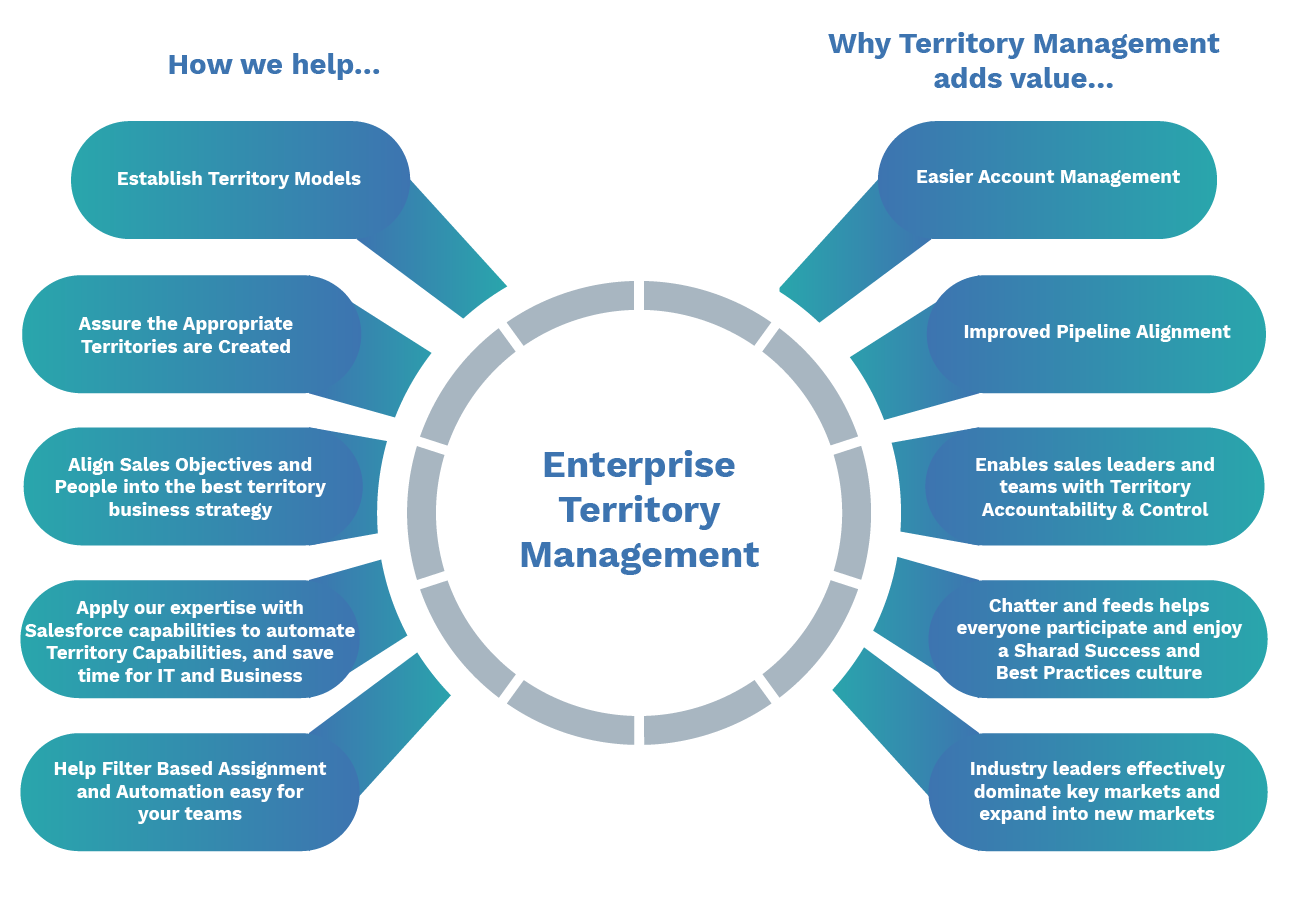 sales cloud implementations graphics