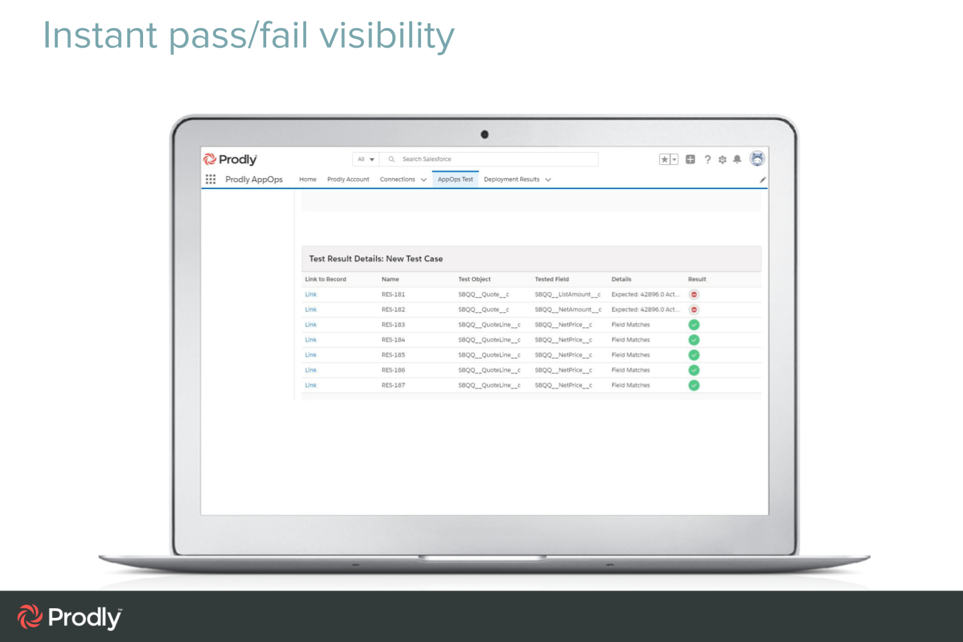 regression test results