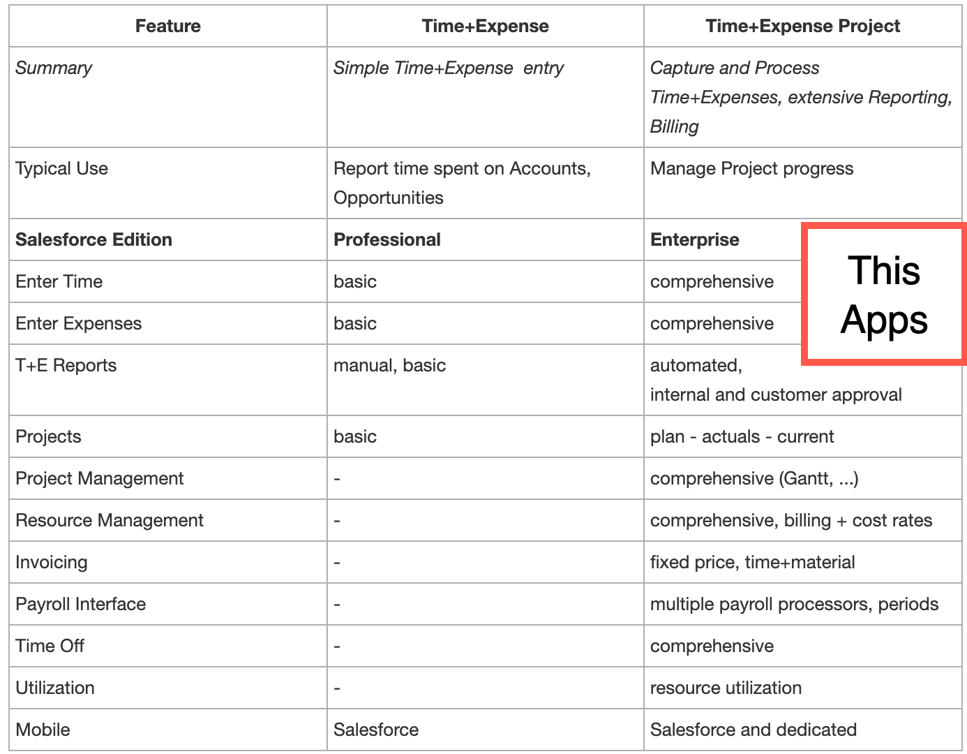 comprehensive project time management for enterprise ed basic alternative for professional ed
