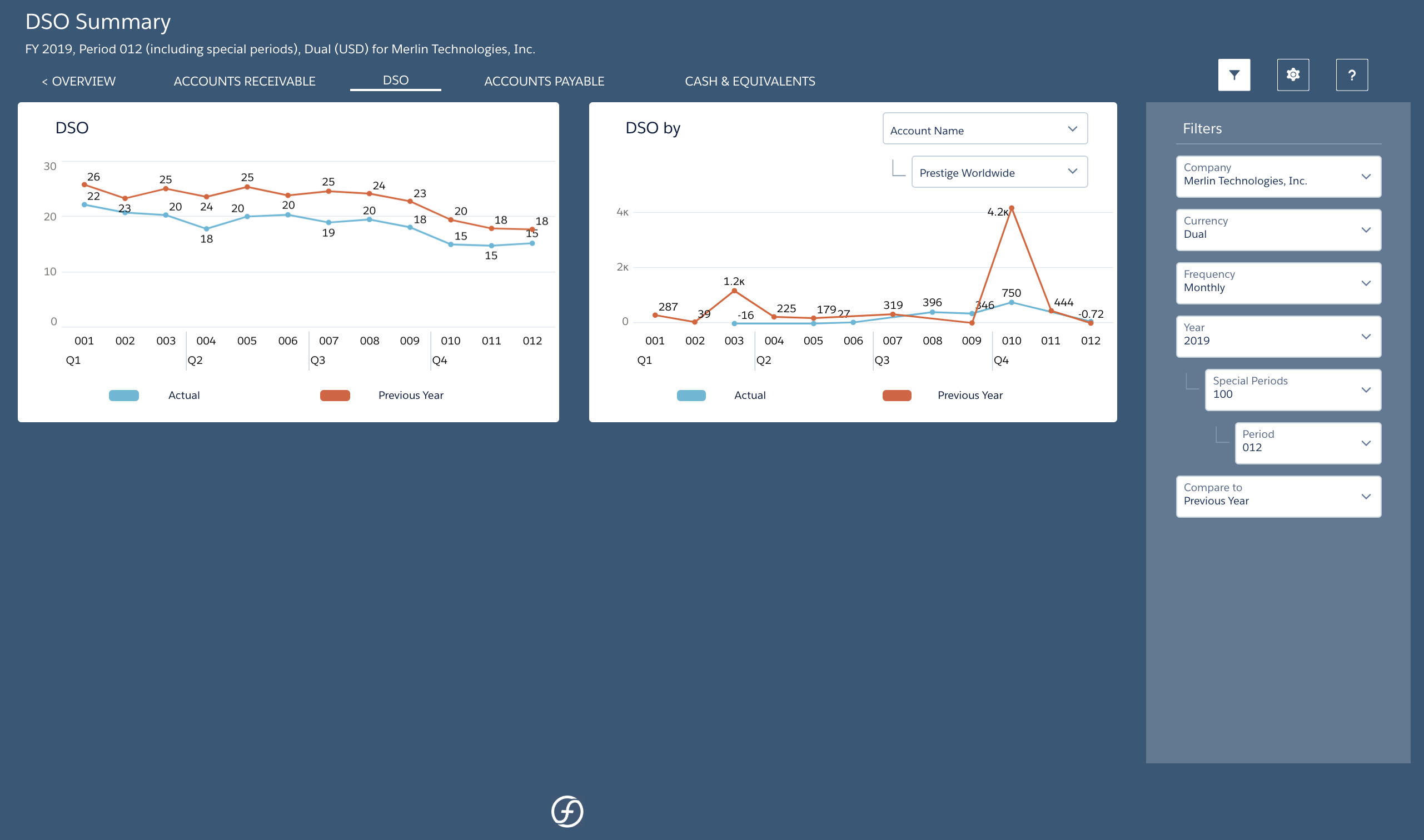 financialforce for salesforce