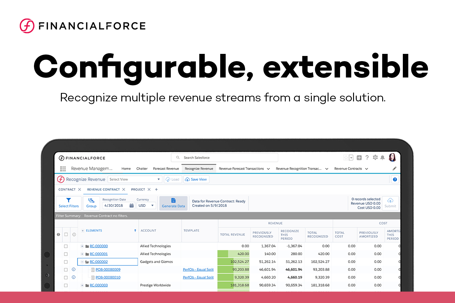 support for multiple revenue streams