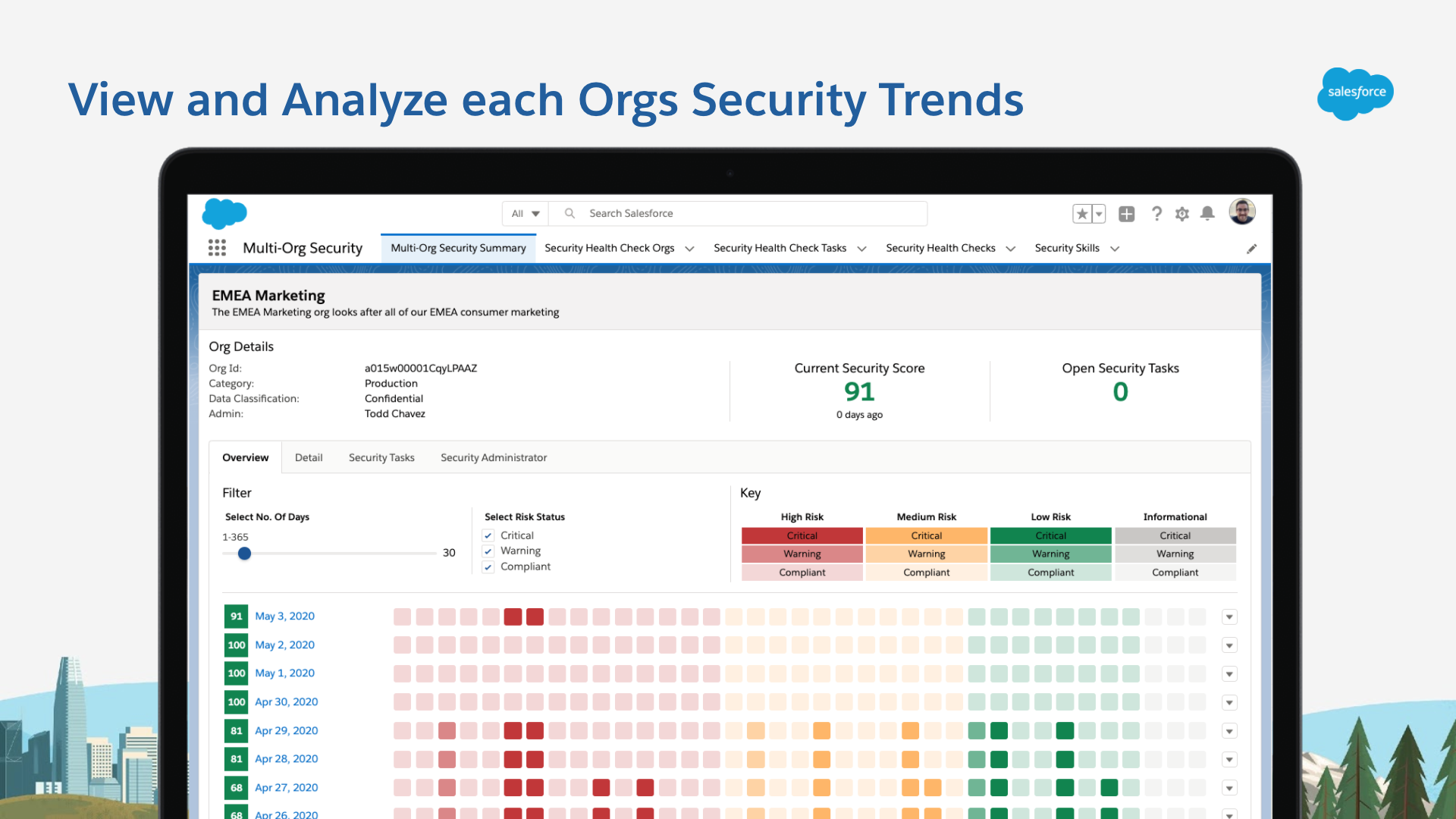 view and analyze security trends