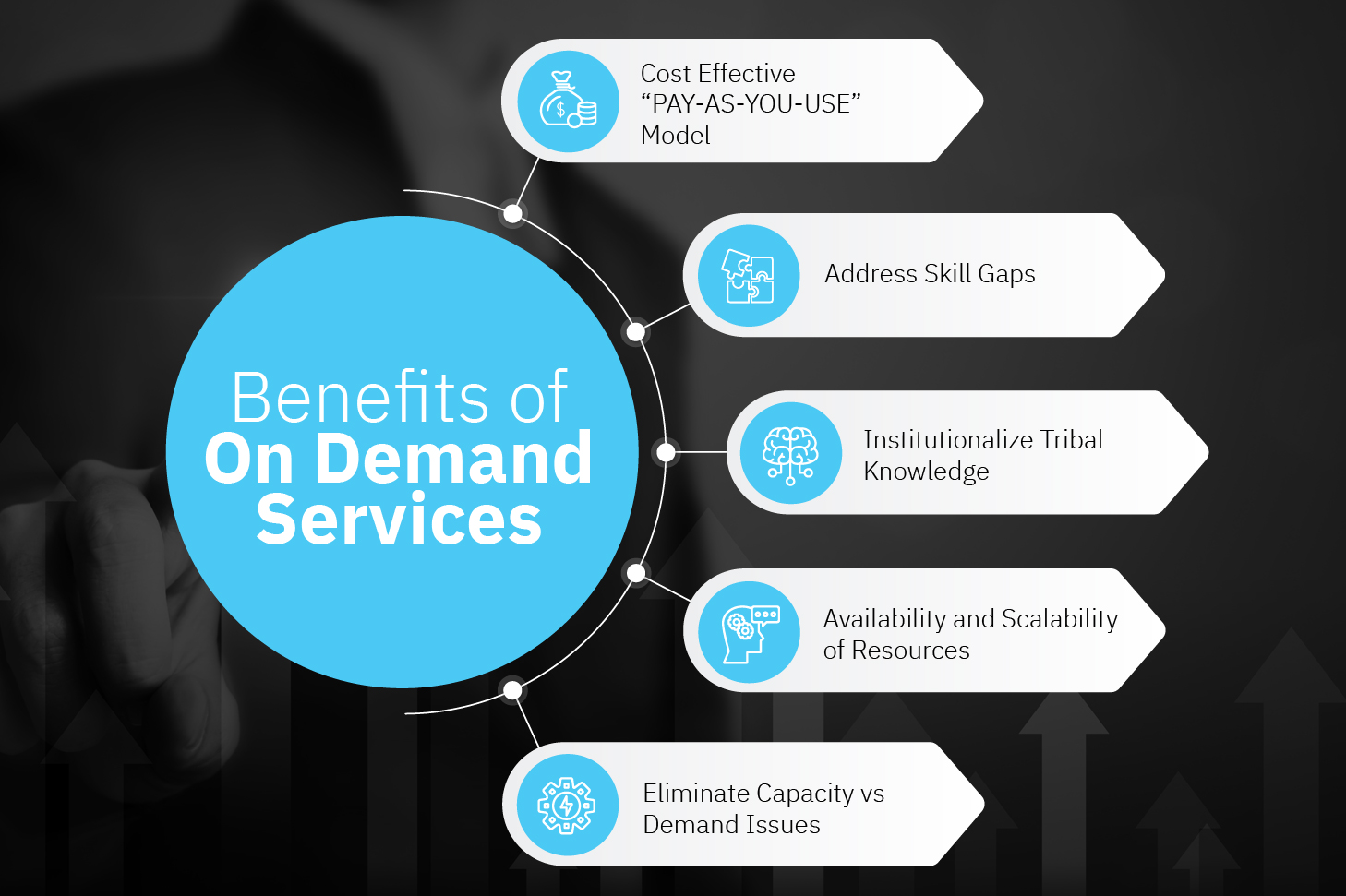 benefits of on demand services
