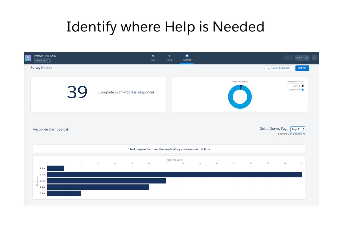 identify where help is needed