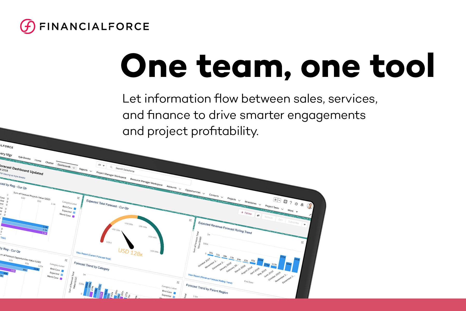 project management information flows between sales services and finance