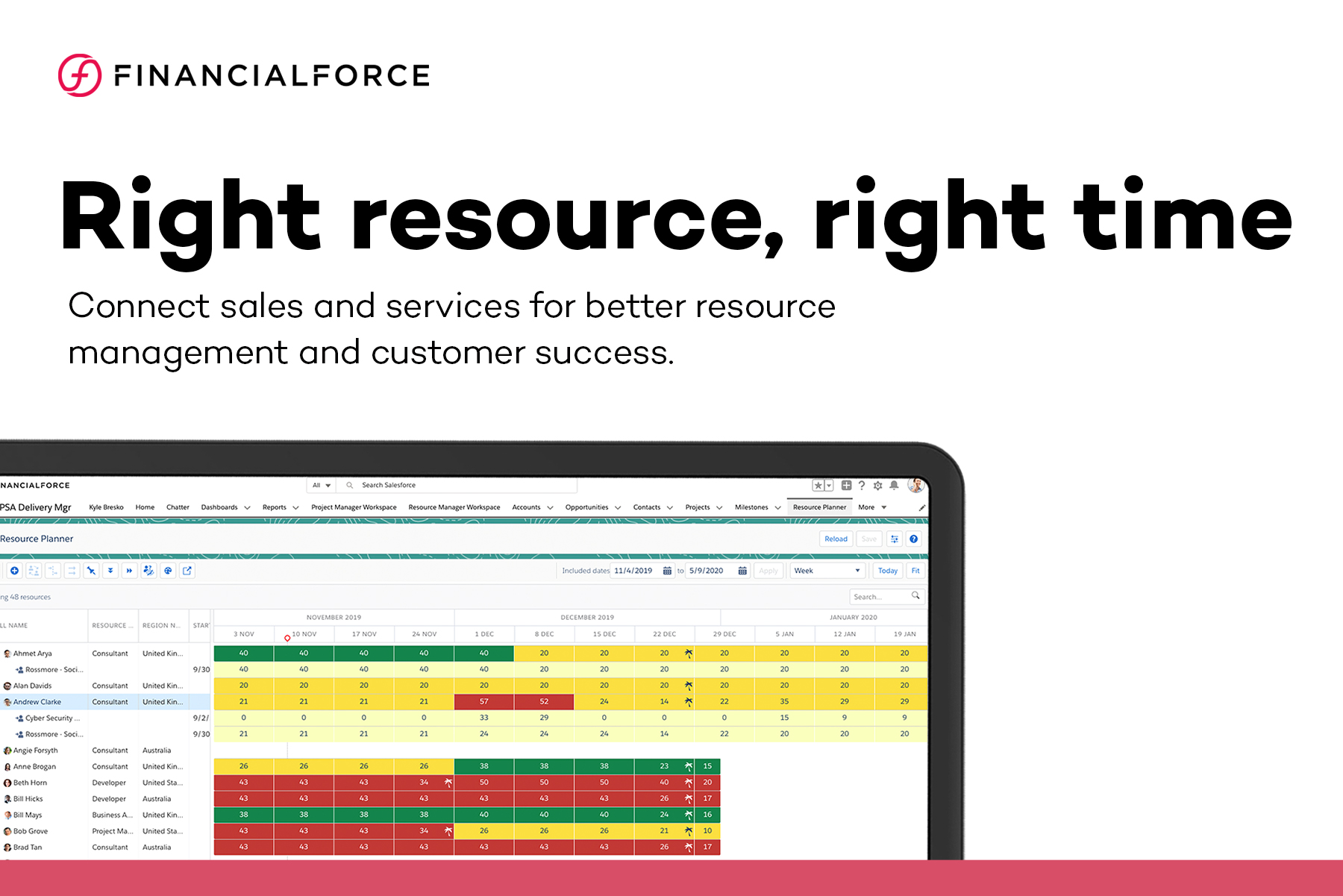 connect sales and services for better resource management and customer ...