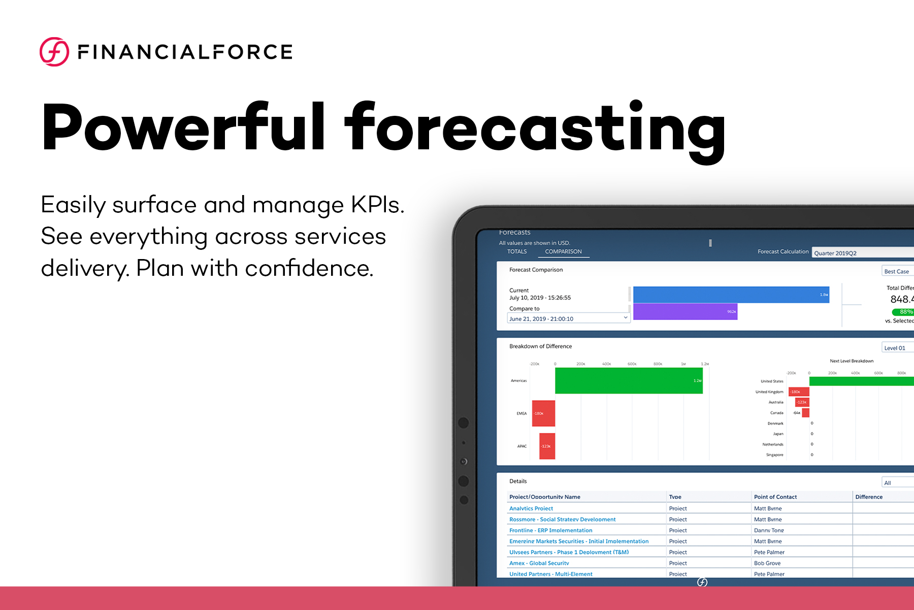 see everything across services delivery and plan with confidence