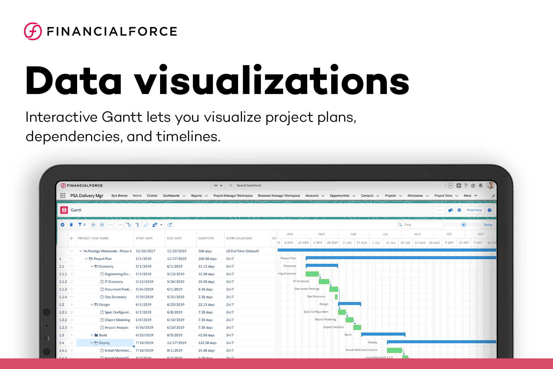 interactive gantt lets you visualize project plans dependencies and ...