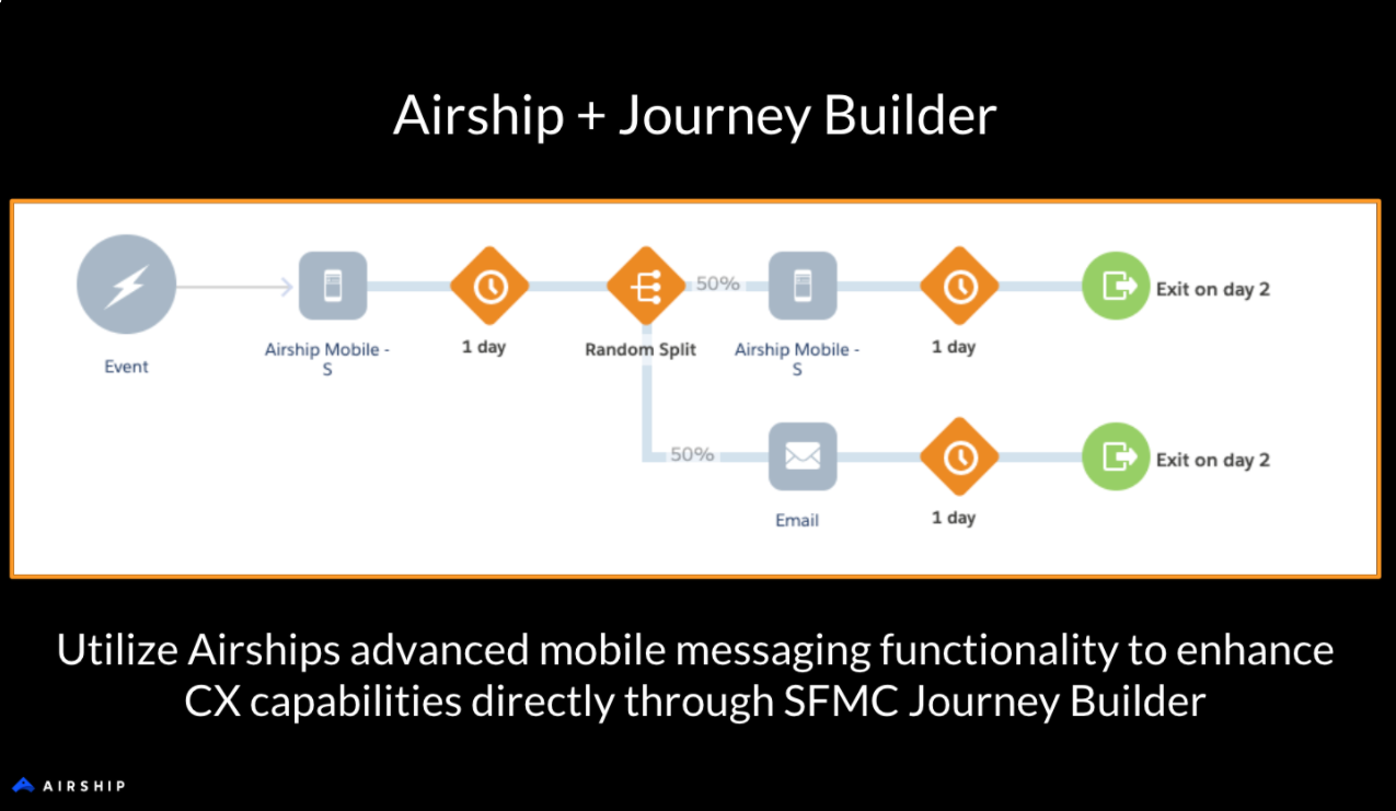 orchestrate winning mobile campaigns with airship s journey builder ...