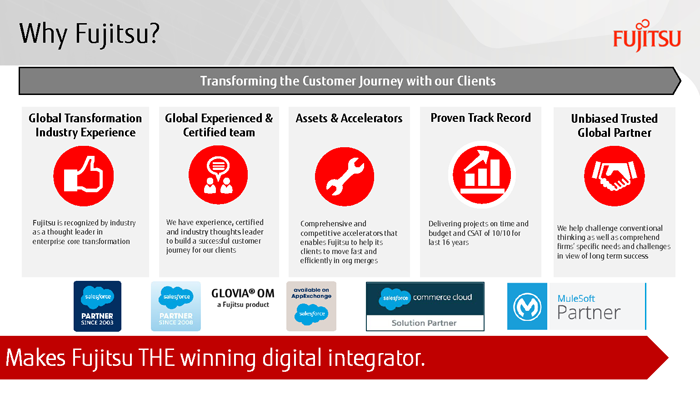 fujitsu the winning digital integator