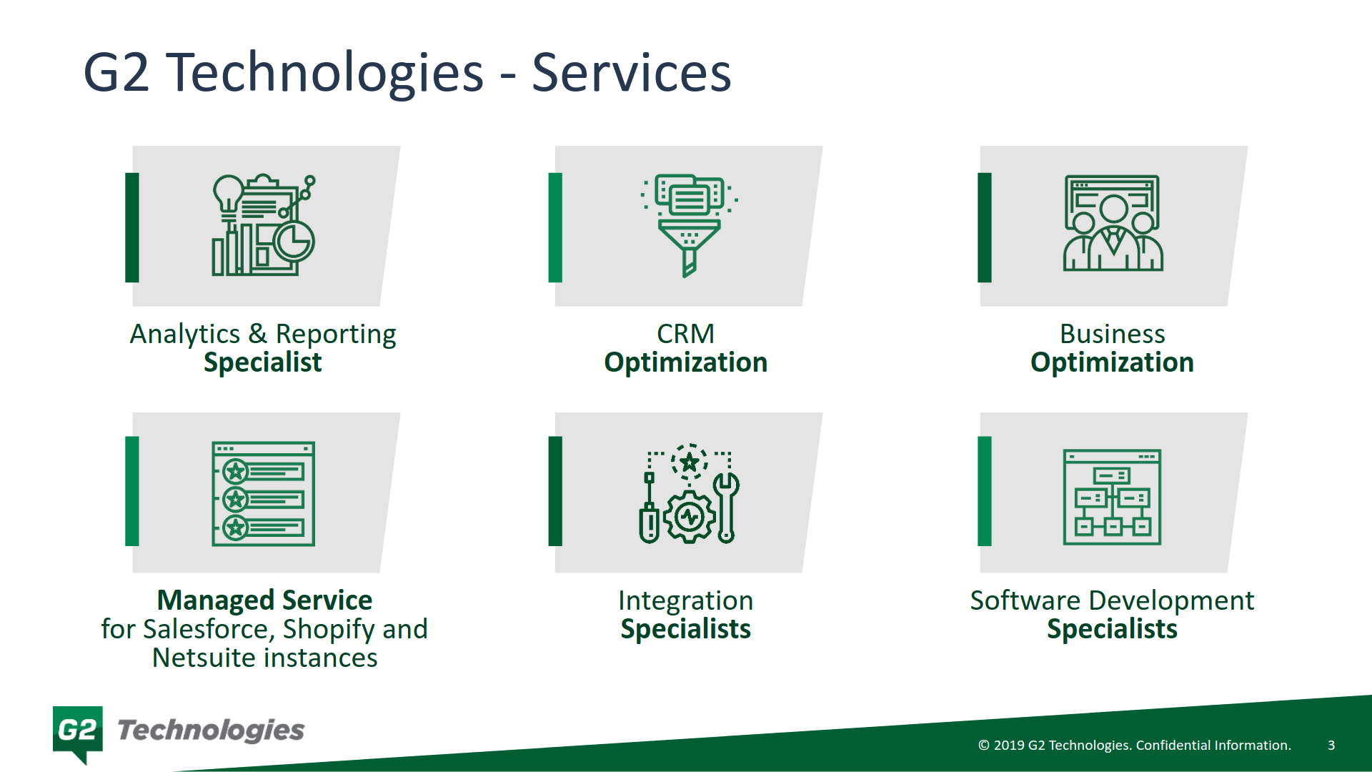 salesforce gurus g2 technologies have been supporting customers since ...