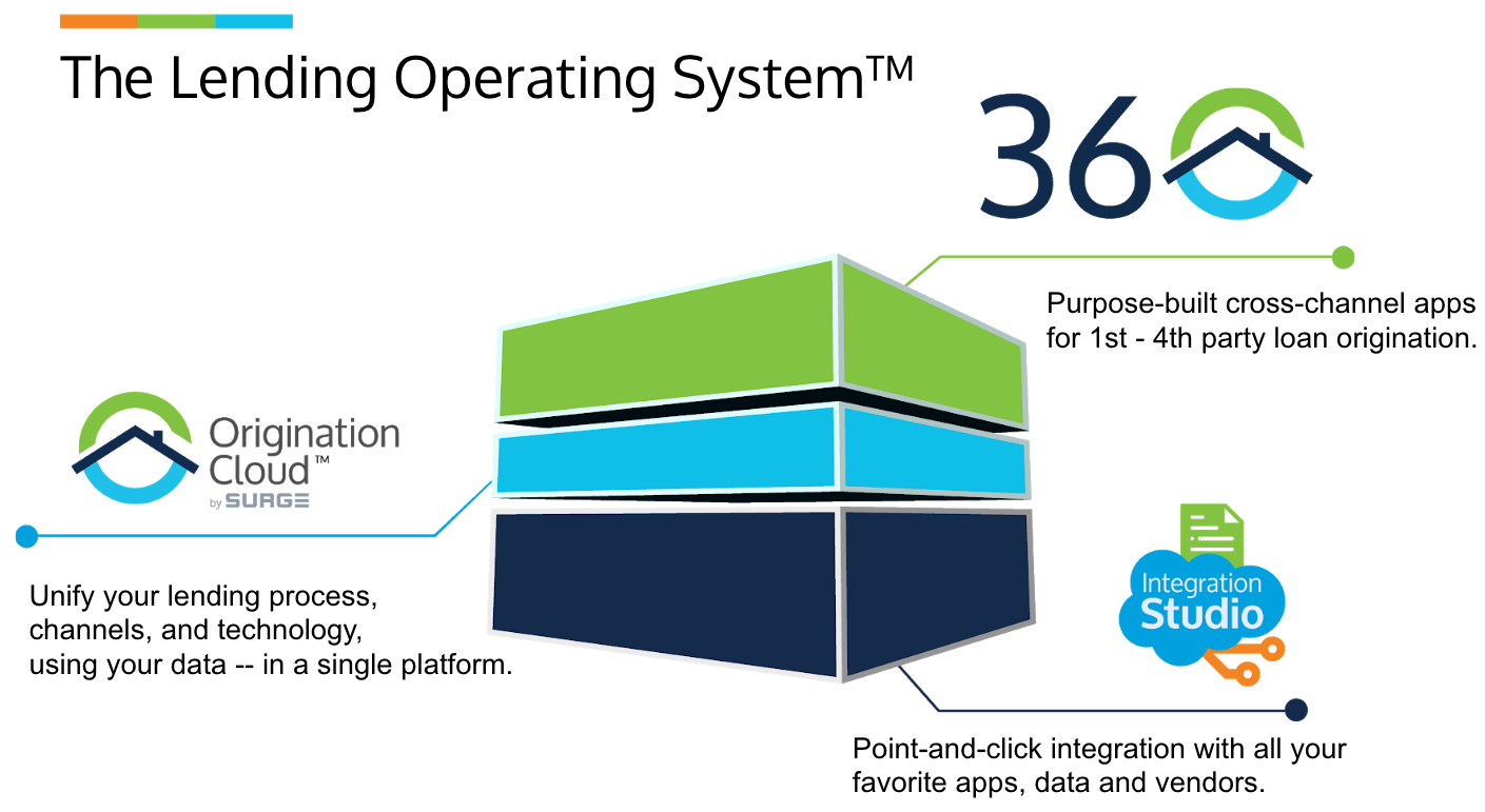 surge lending operating system
