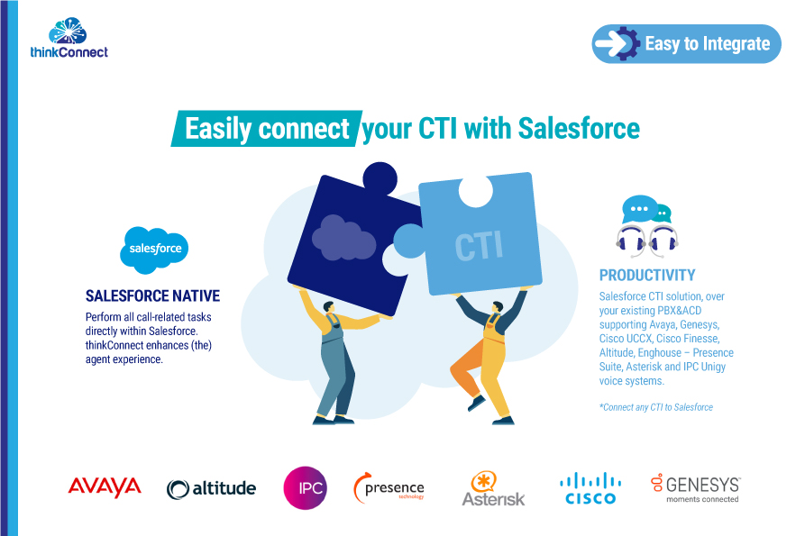 thinkconnect cti connector for salesforce
