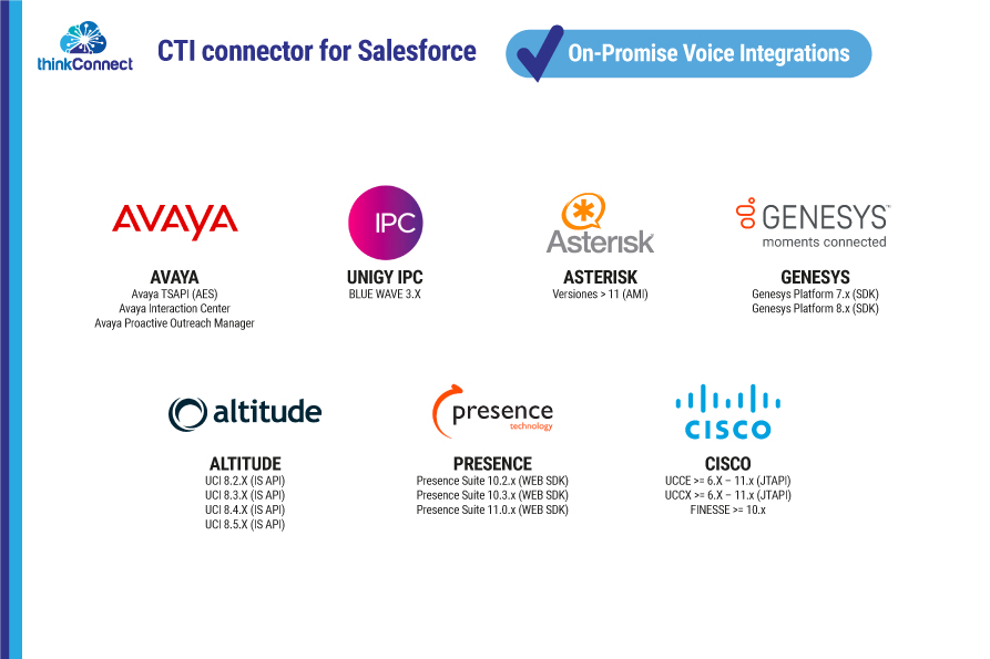 thinkconnect cti connector for salesforce