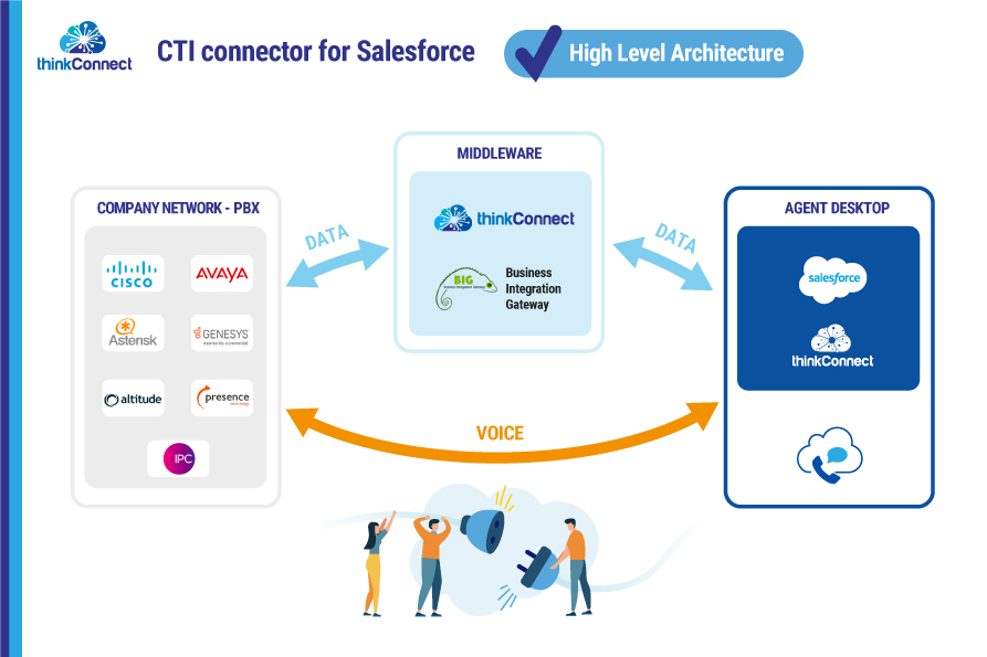 thinkconnect cti connector for salesforce