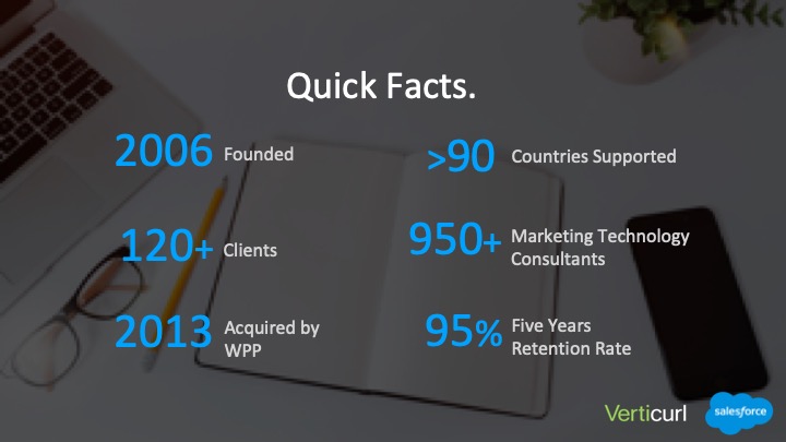 verticurl a wpp company