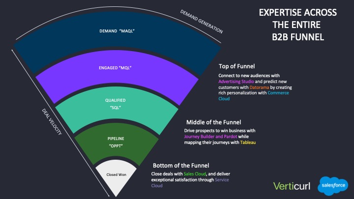 from strategy to execution delivering a 360 view of the customer ...