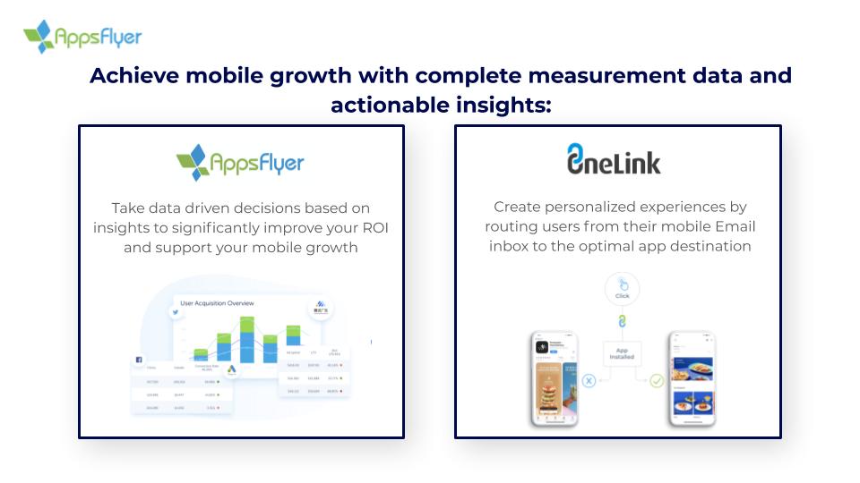 appsflyer onelink create and manage mobile deep links from salesforce marketing cloud