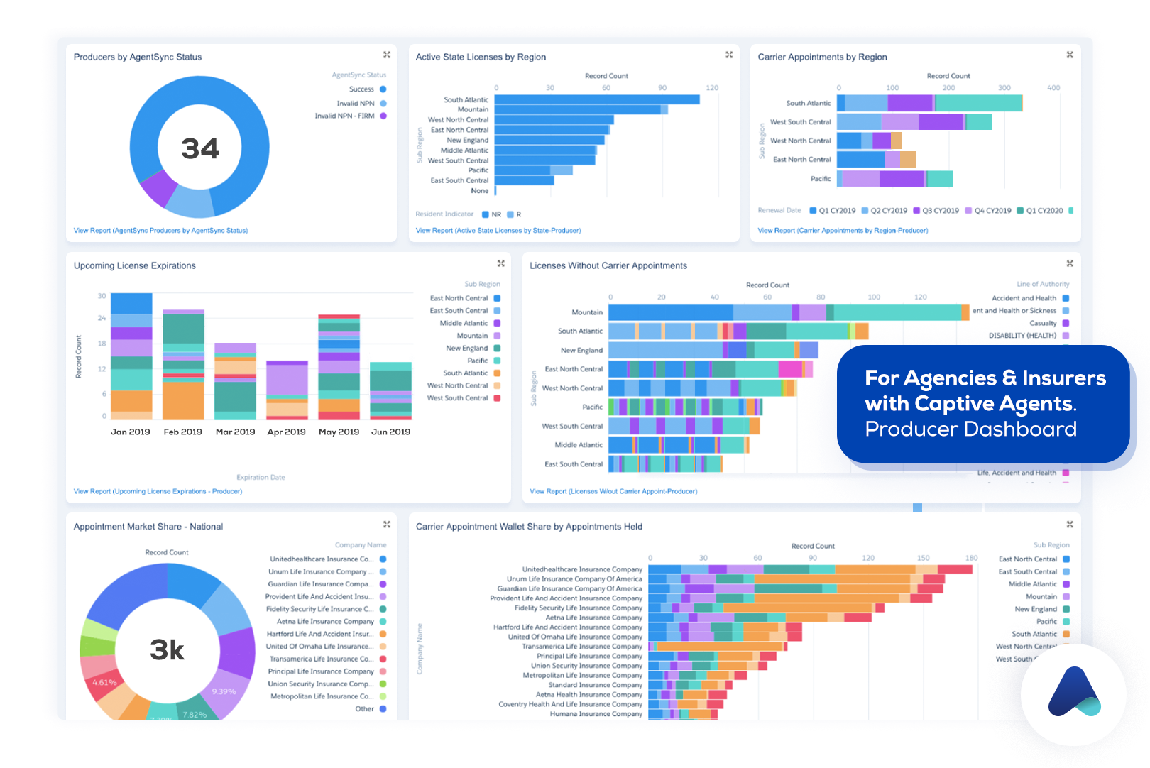for agencies and carriers with captive agents producer dashboard