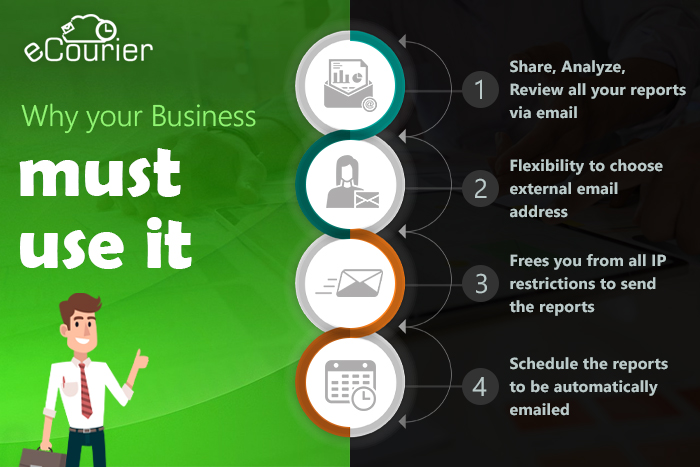 how ecourier helps your business