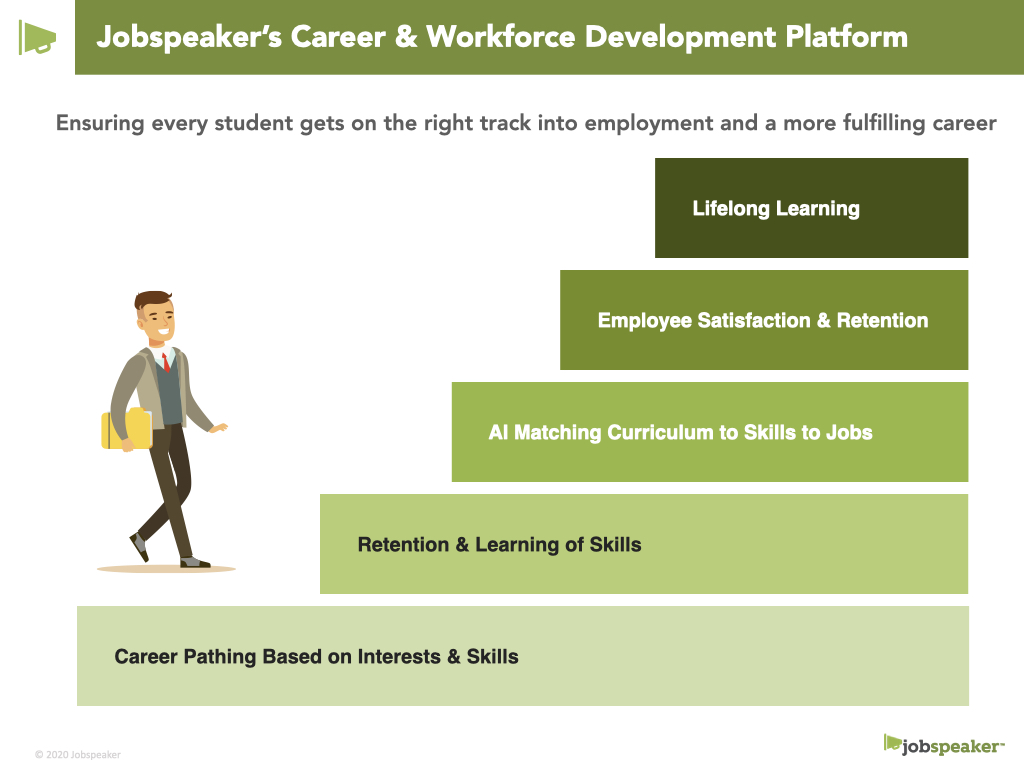 guiding students into and along education pathways and then into a job ...