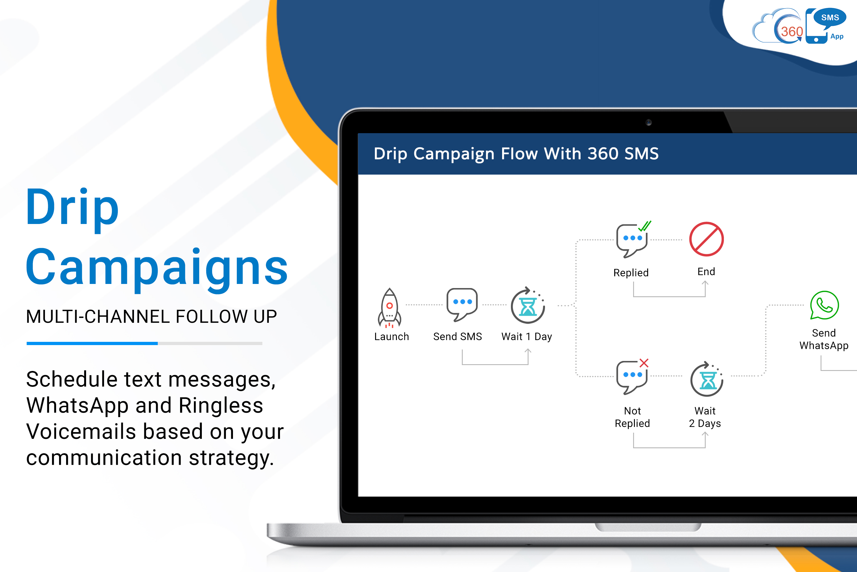 Point And Click Drip Campaigns