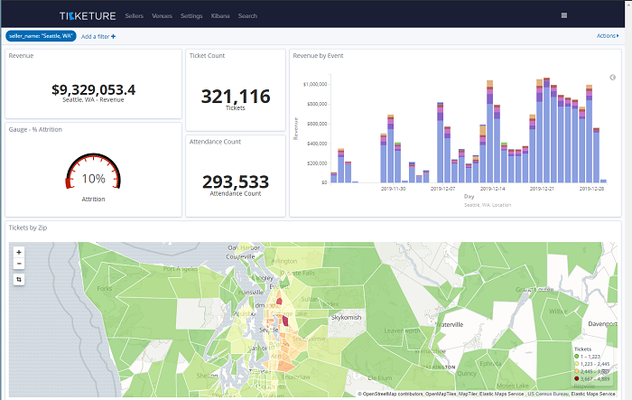 advanced data visualization