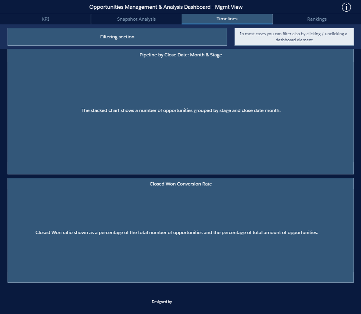 timelines description