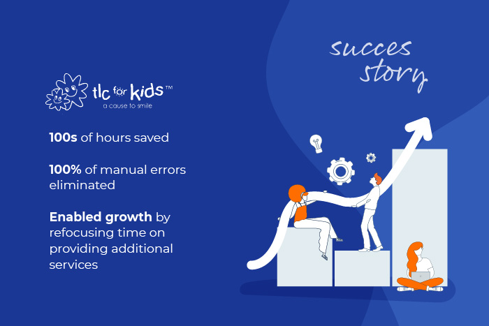 get it now we re still gathering your accounts this process takes a few ...