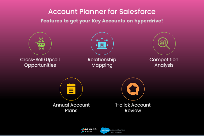 how to get key accounts on hyper drive 樂
