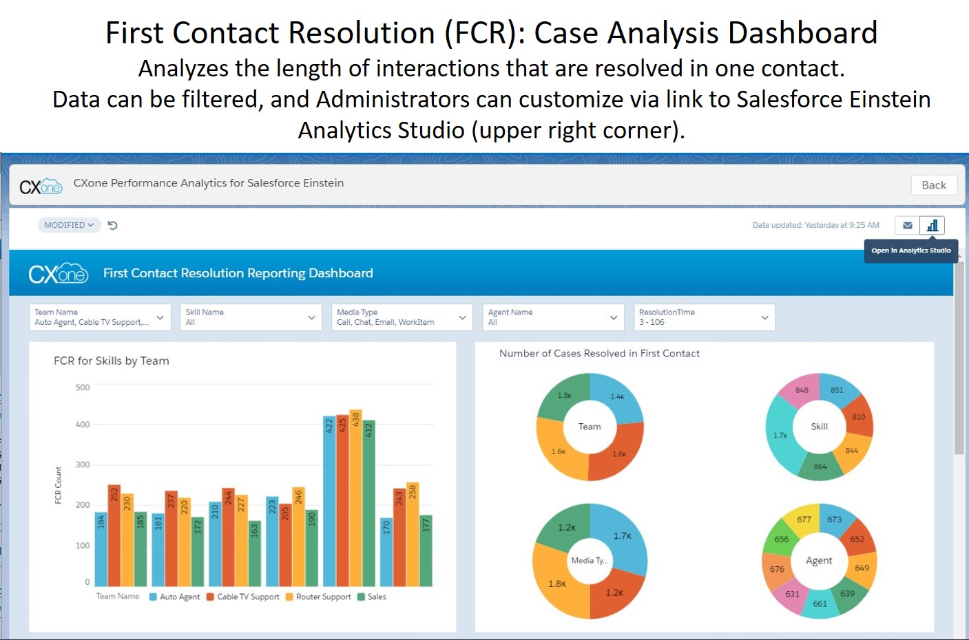 cxone performance analytics for salesforce einstein fcr dashboard