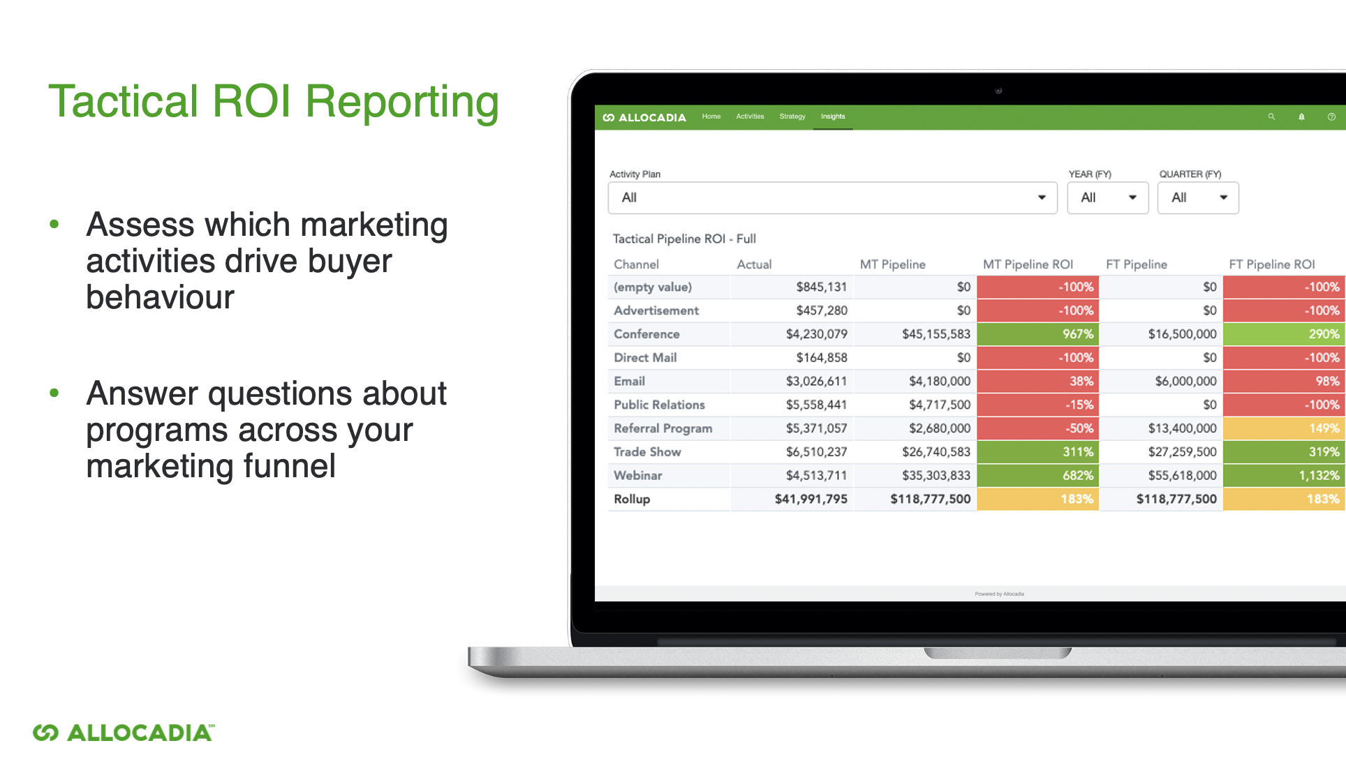 tactical roi reporting