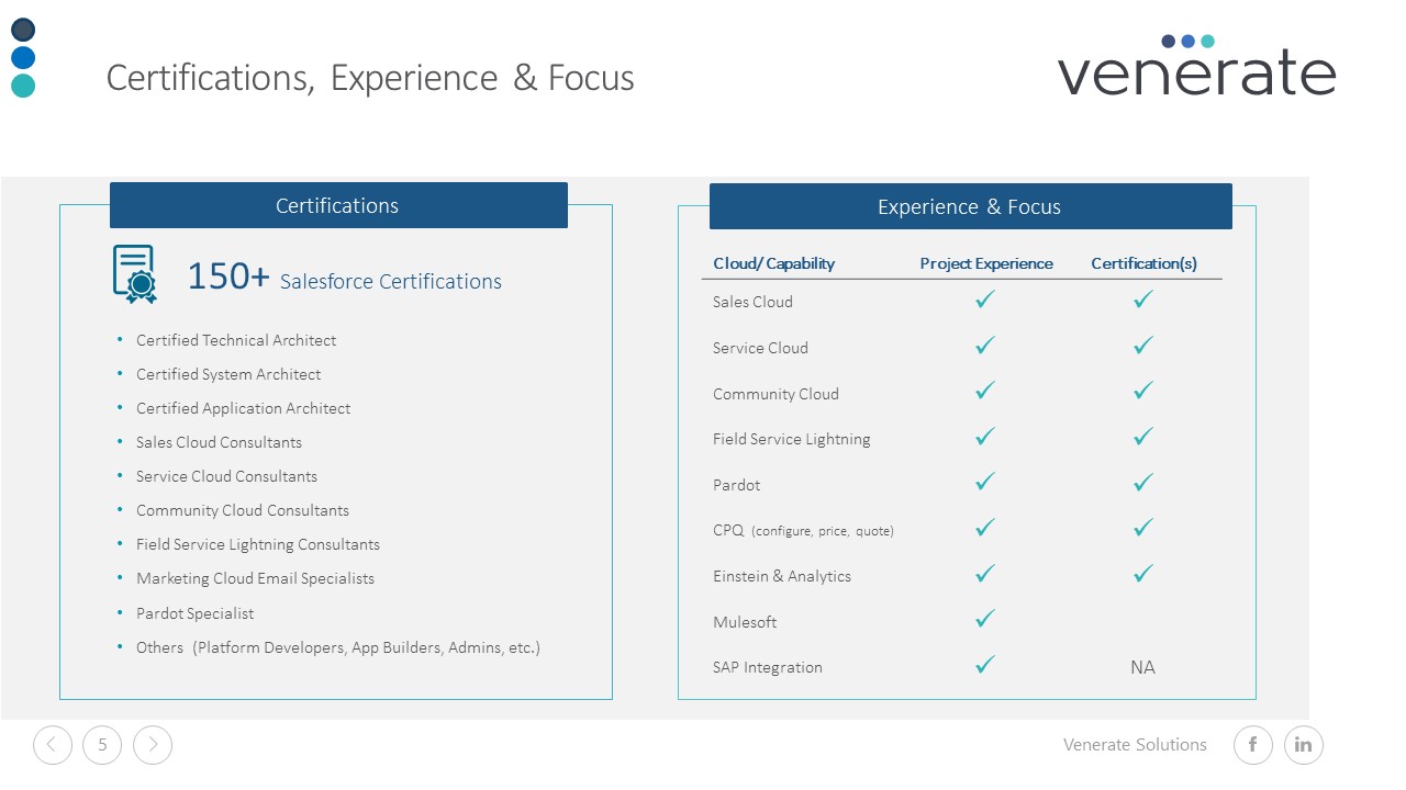 venerate s expertise