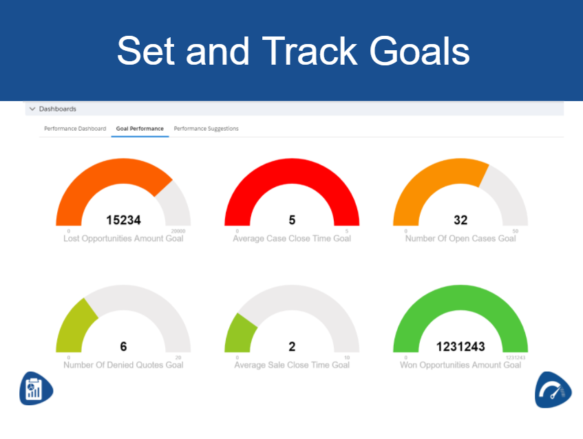 create goals to measure performance and progress
