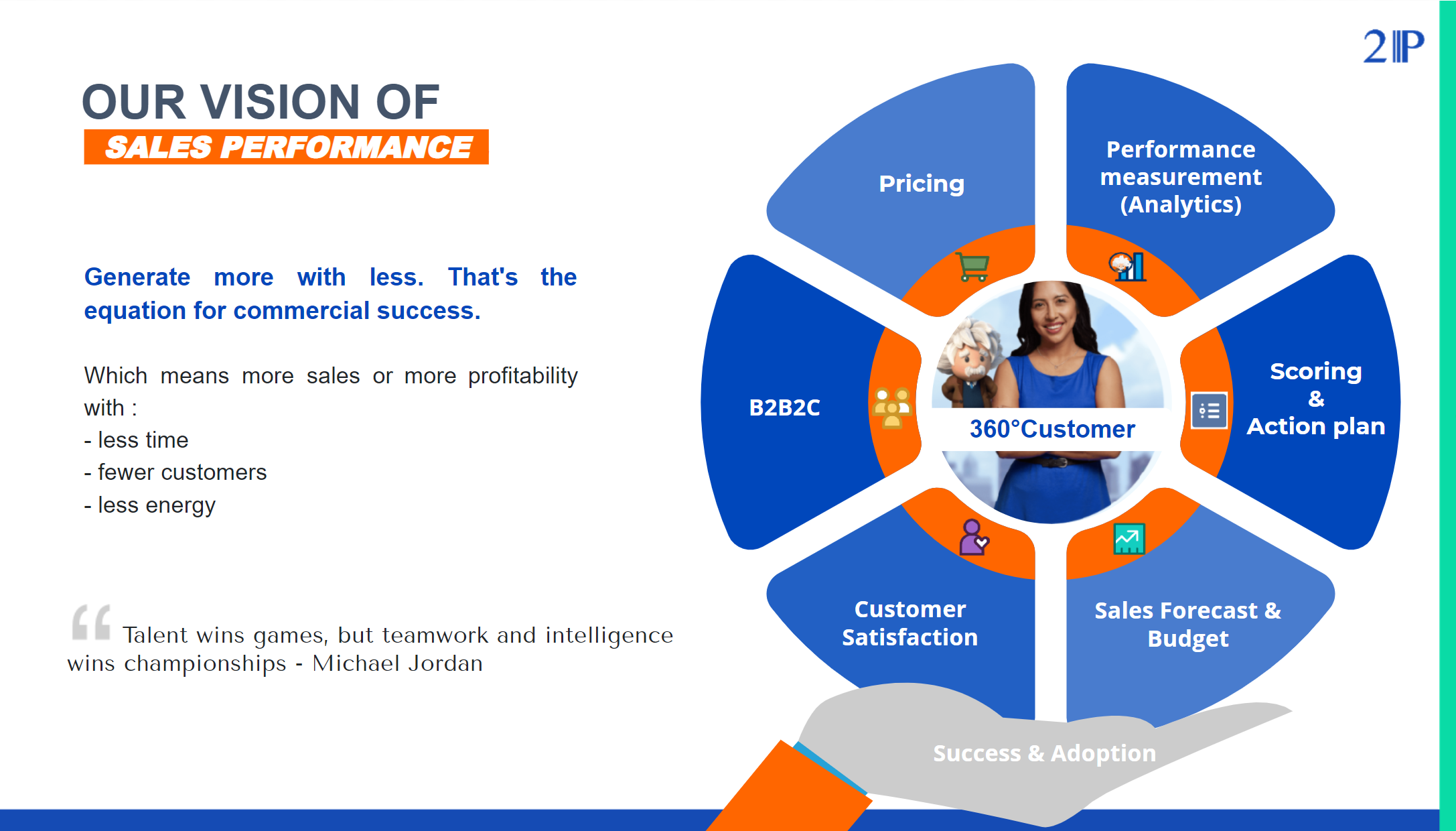 our vision of sales performance